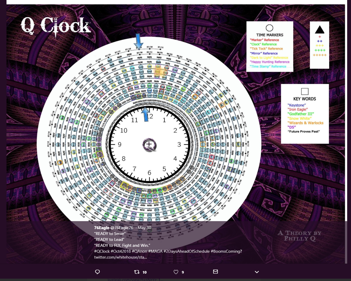 On QAnon and Systems of Knowledge – Going Medieval